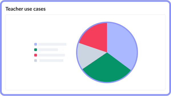 Coteach for Districts - Scale AI-Powered Teaching Support