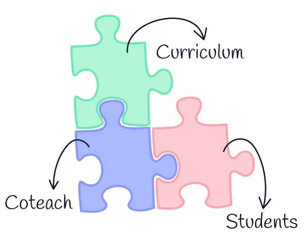 About Coteach - Supporting Curriculum Implementation at Scale